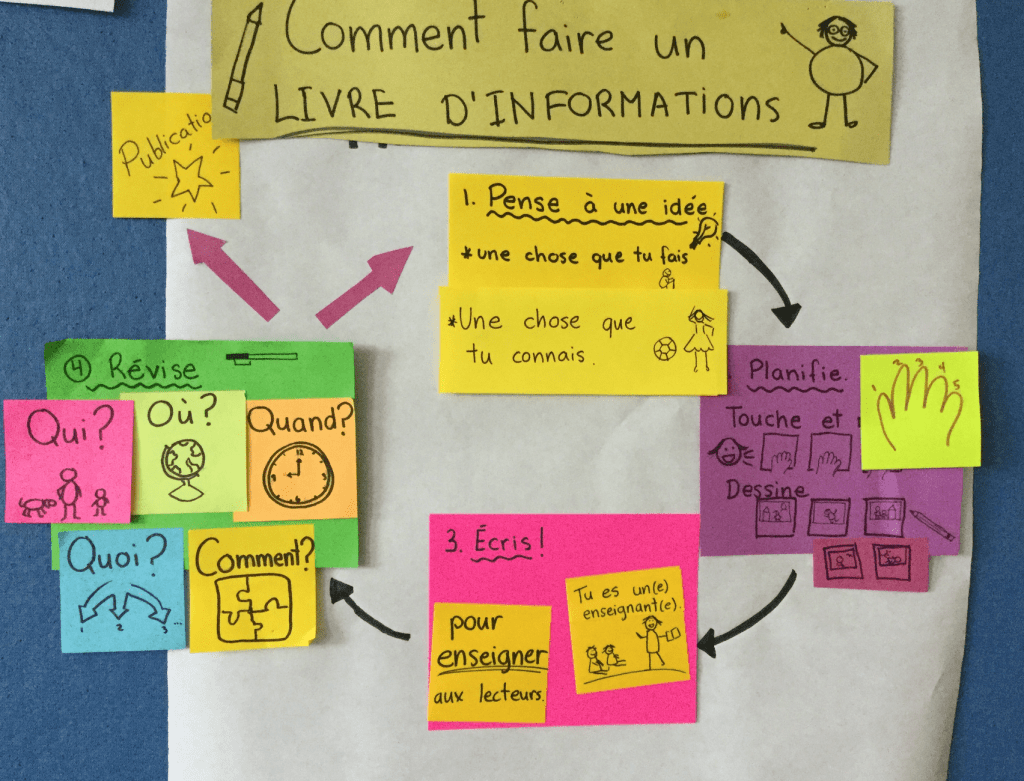 L’importance d’enseigner le processus d’écriture – Les ateliers d ...