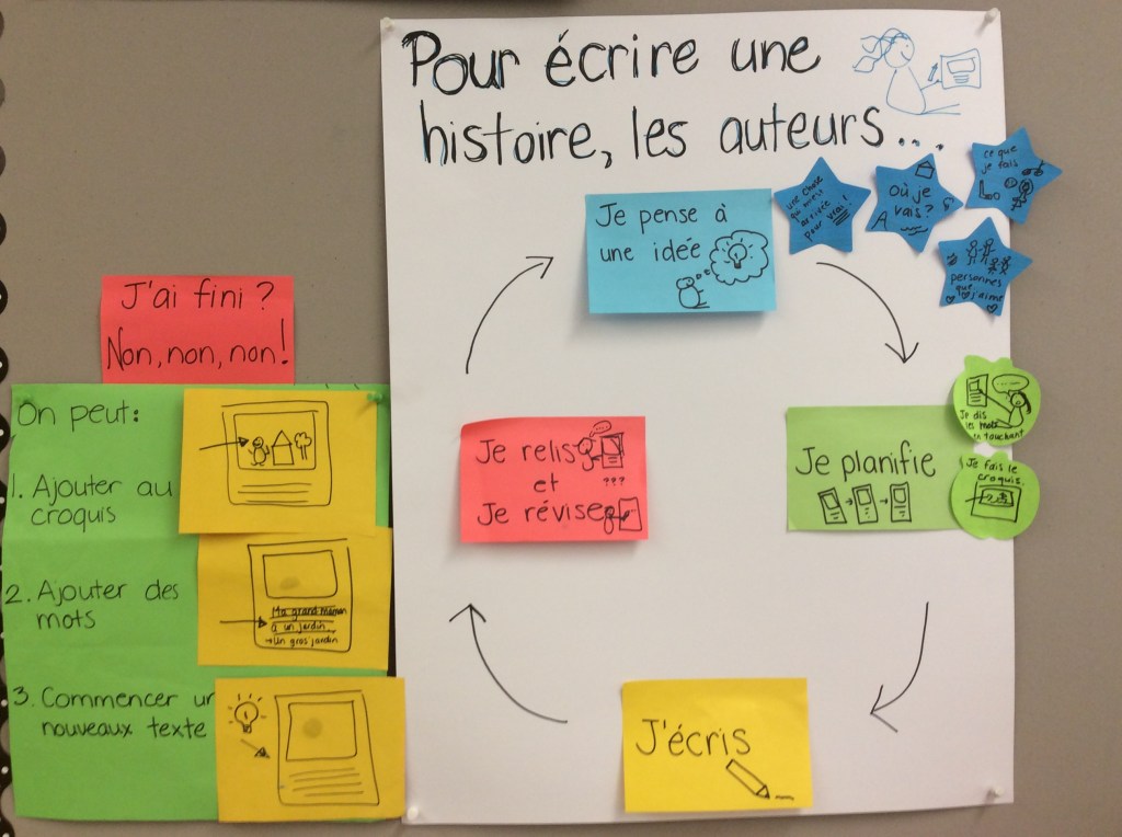 L’importance d’enseigner le processus d’écriture – Les ateliers d ...