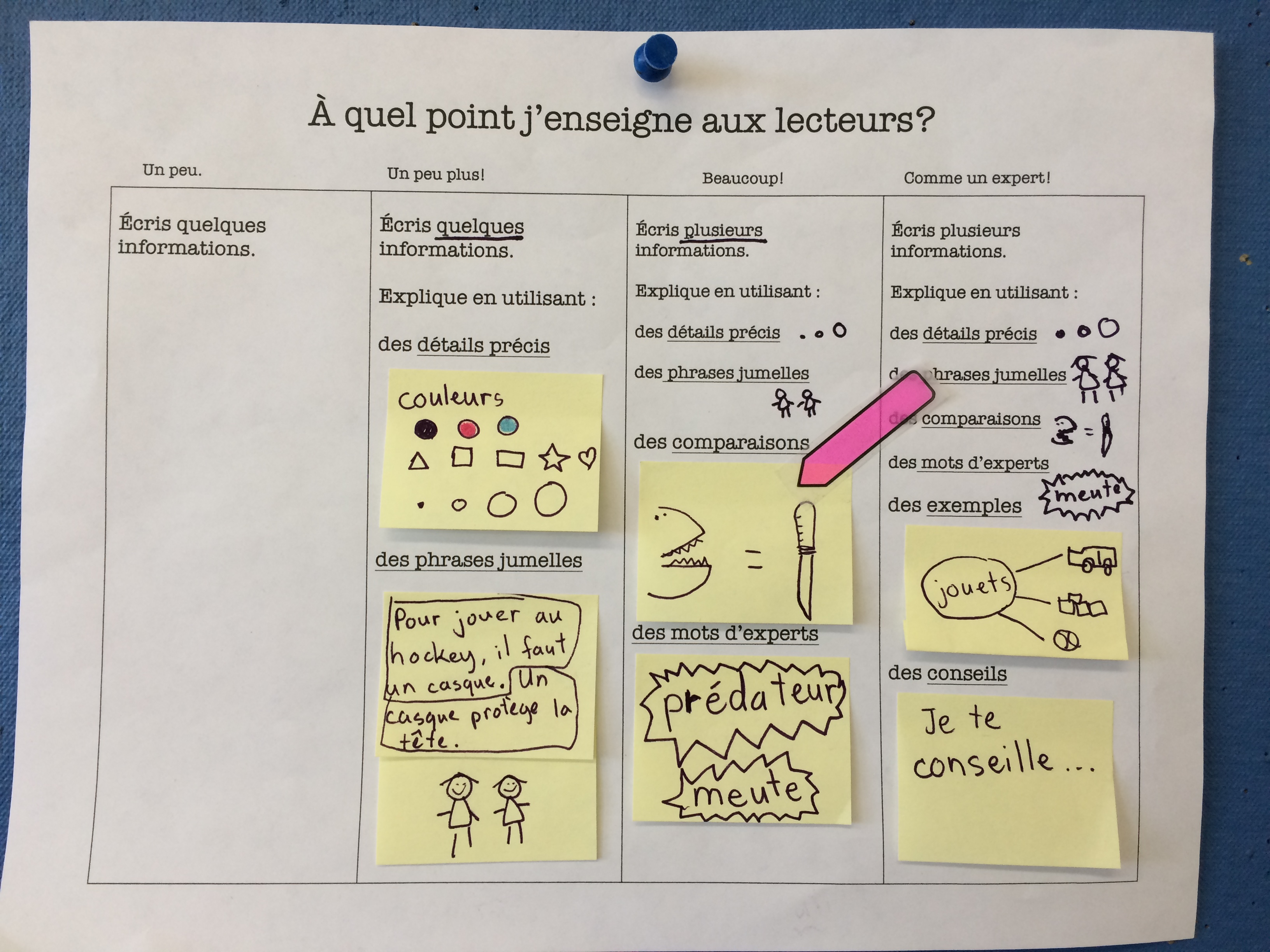 Amener les élèves à travailler fort – Les ateliers d'écriture et de ...