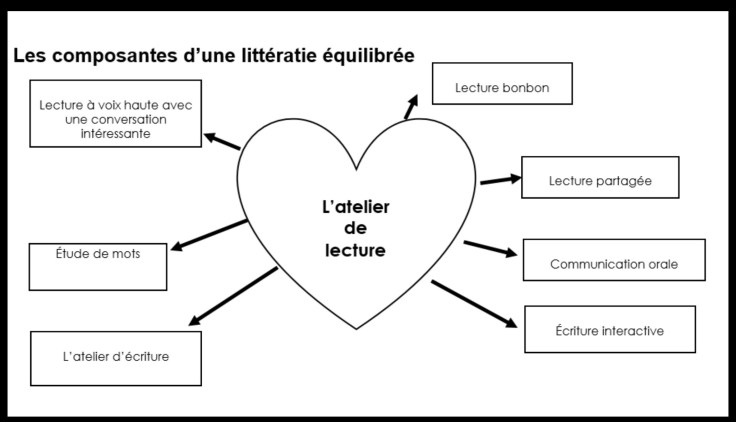 La lecture partagée: un exemple de démarche – Les ateliers d'écriture ...
