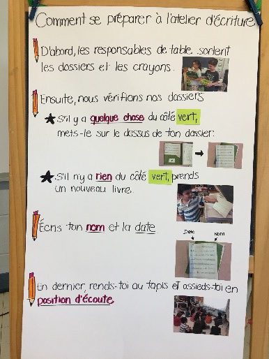 Les tableaux d’ancrage: une aide précieuse! – Les ateliers d'écriture ...