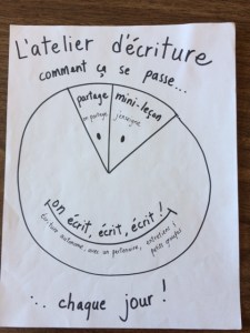 L’essentiel en début d’année pour l’atelier d’écriture – Les ateliers d ...