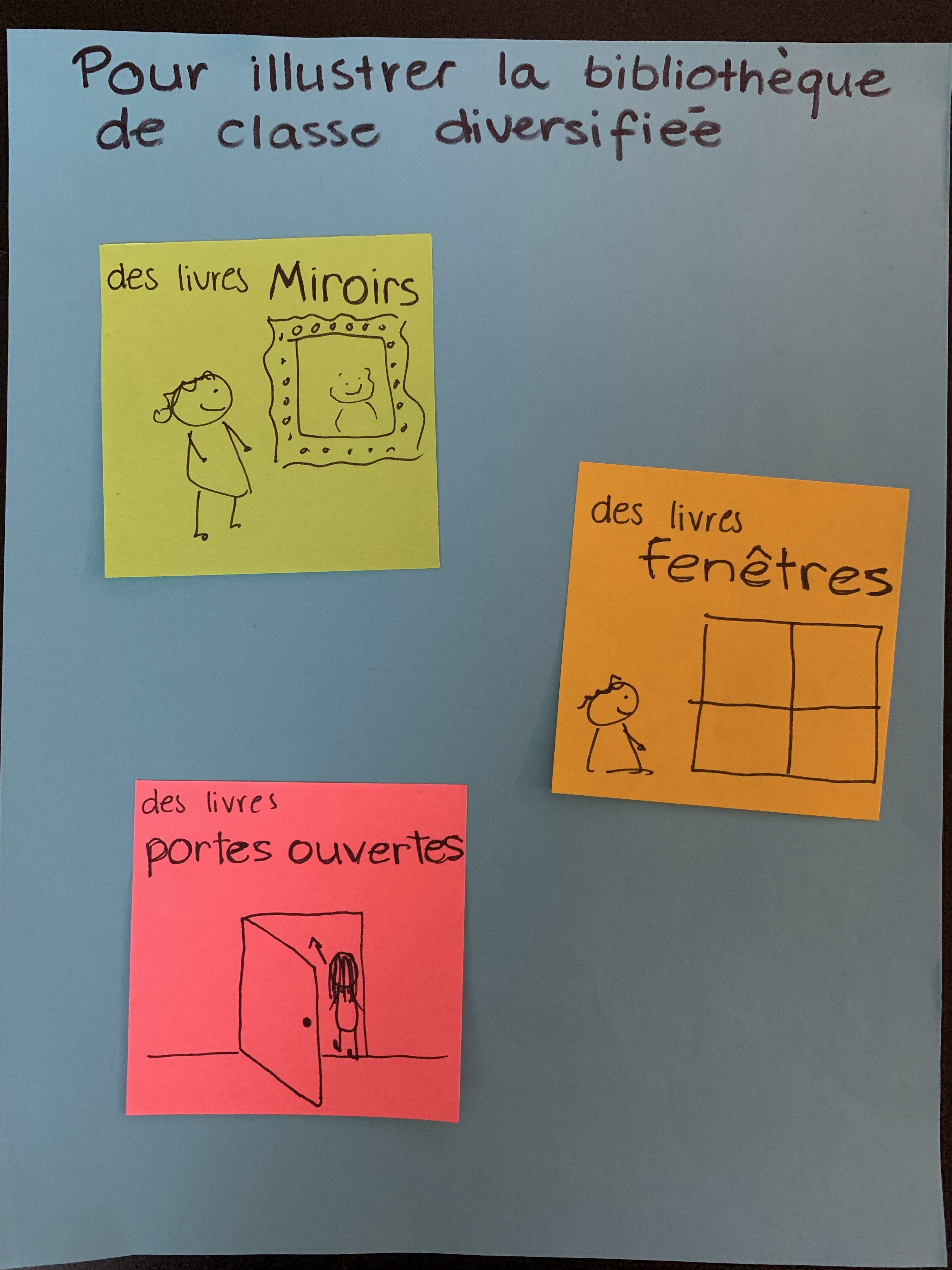 La magie de la rentrée – Les ateliers d'écriture et de lecture au primaire