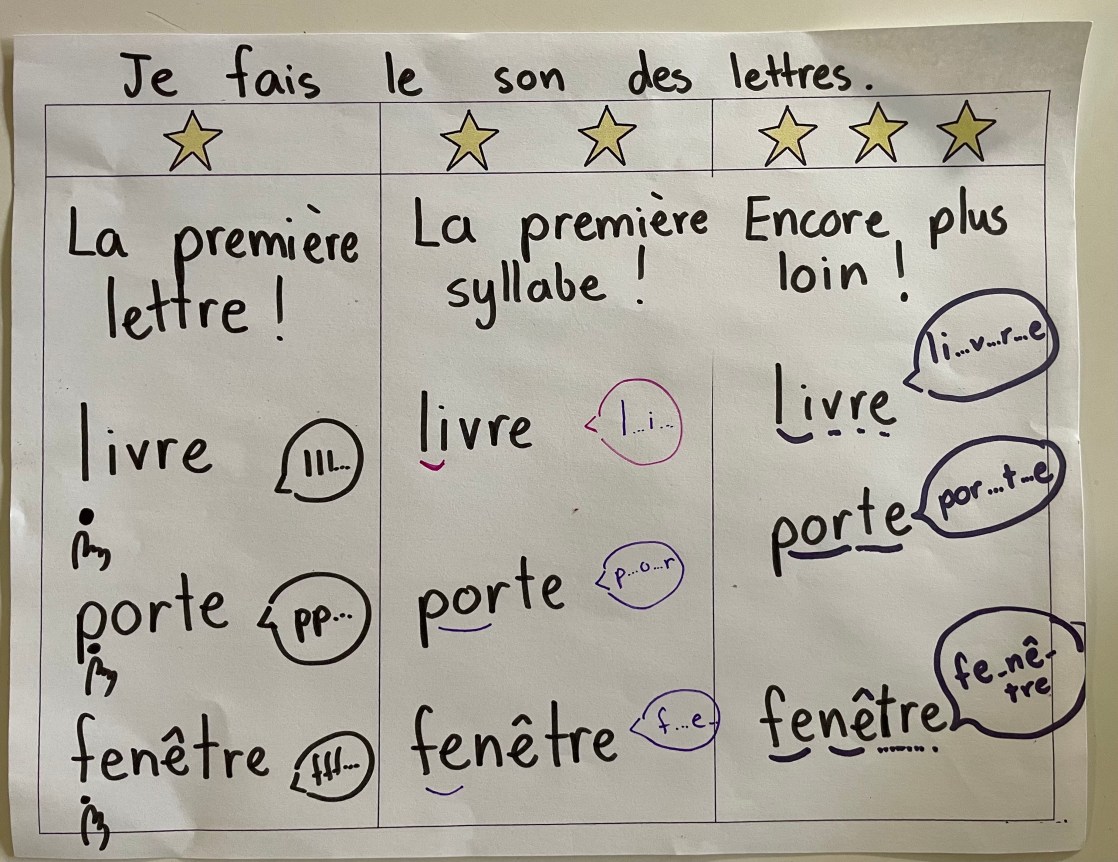 Aider les élèves à faire mieux – Les ateliers d'écriture et de lecture ...