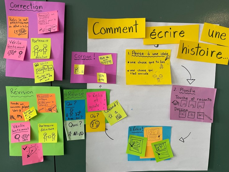 Tisser des liens entre la lecture et l’écriture pour donner de la ...