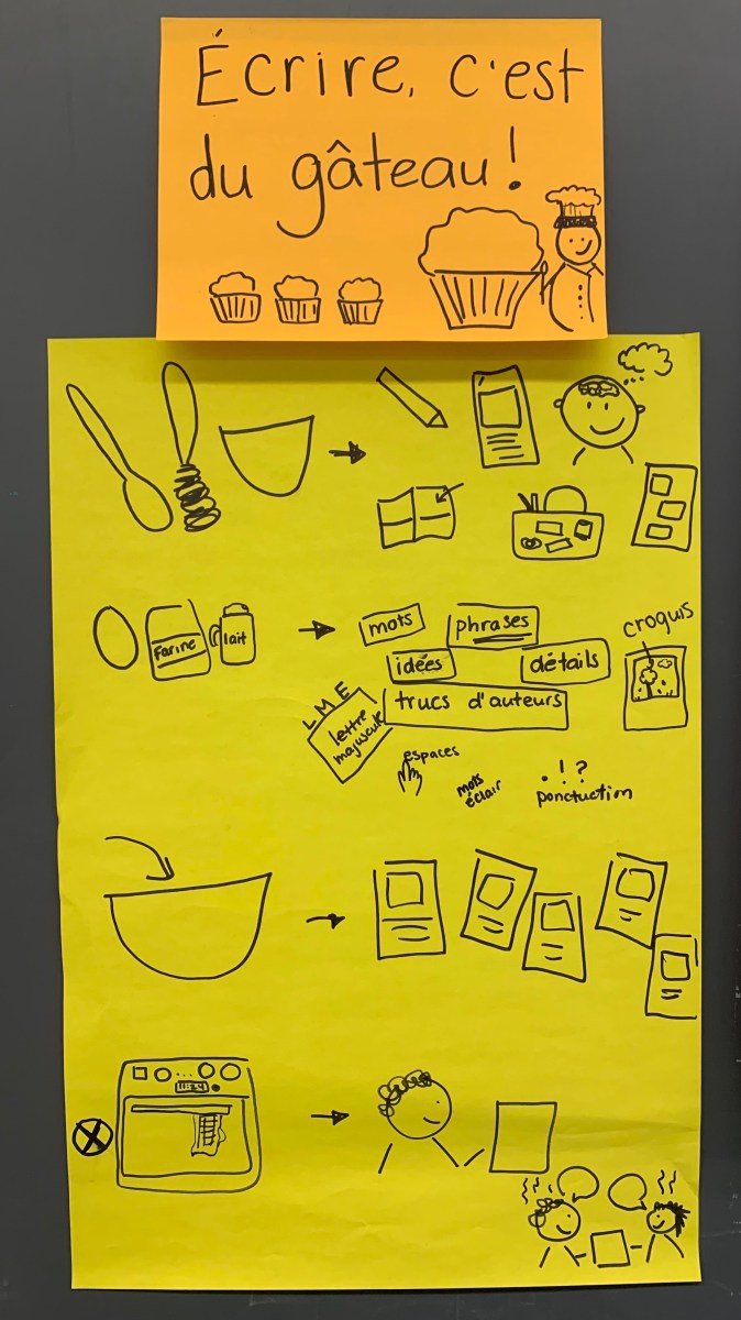 Écrire, c’est du gâteau! – Les ateliers d'écriture et de lecture au ...