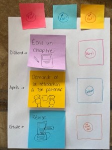 Matériel et organisation – Les ateliers d'écriture et de lecture au ...