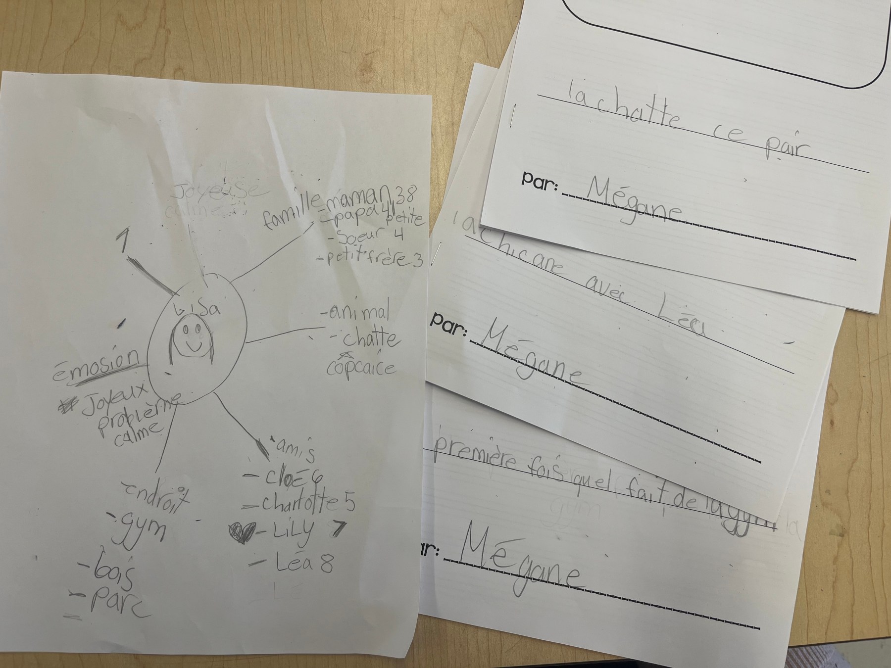 Les ateliers d'écriture et de lecture au primaire – Inspiré de la ...