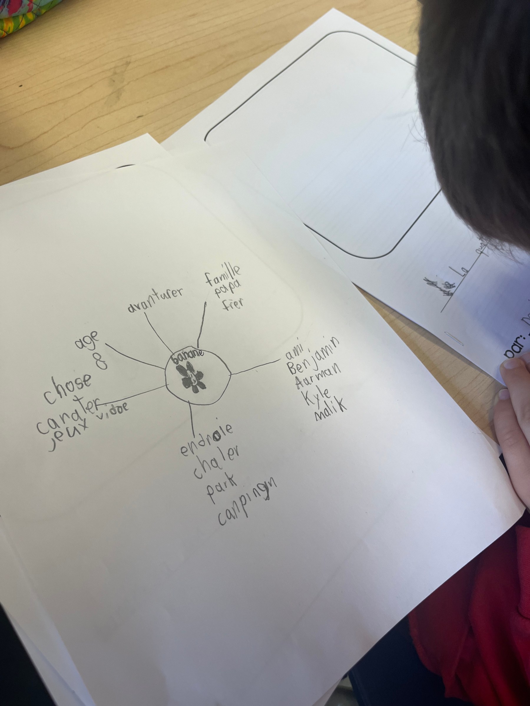 Les ateliers d'écriture et de lecture au primaire – Inspiré de la ...